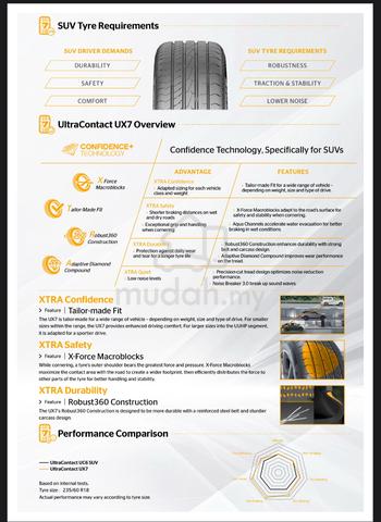 235/55/18 Continental UX7 New Tyre - Car Accessories & Parts for sale ...