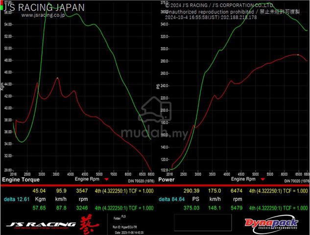 J's Racing Intercooler Honda Civic FL5 FL5R Type R - Car Accessories ...